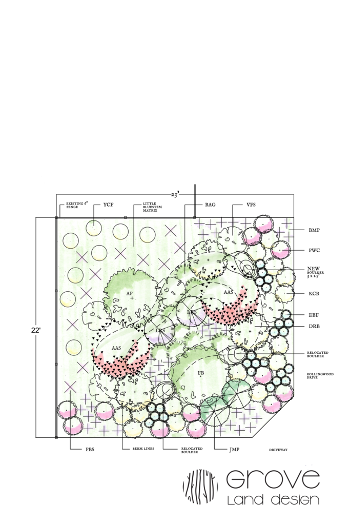 Grove Land Design - Boulder County Residential Landscape Design Service